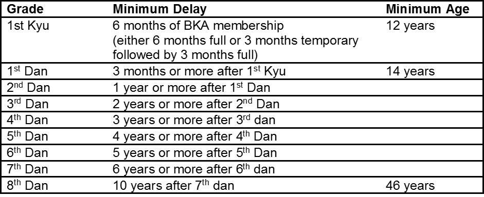 Grading Guidelines – BKA